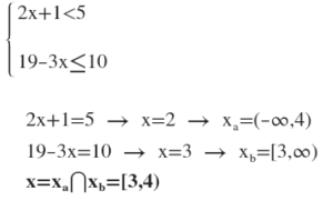 SISTEMAS DE INECUACIONES | ¿Qué son y cómo se resuelven?