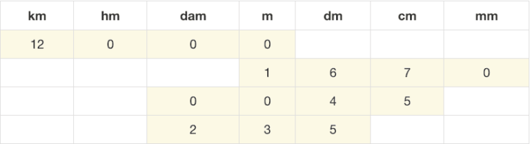 LONGITUD: ¿Cómo se mide? Ejercicios resueltos | Aulaprende