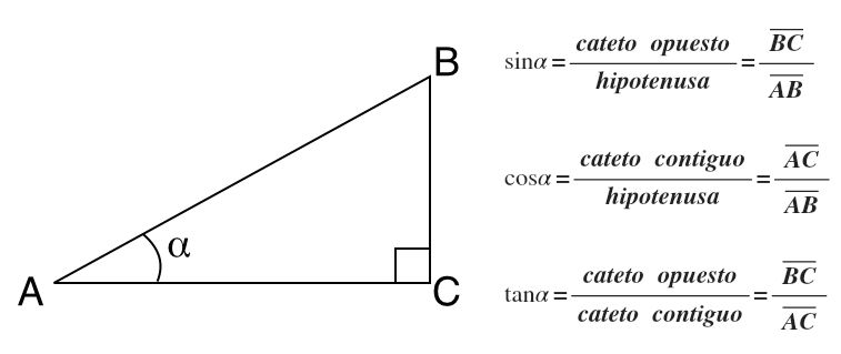Razones trigonométricas - Aulaprende