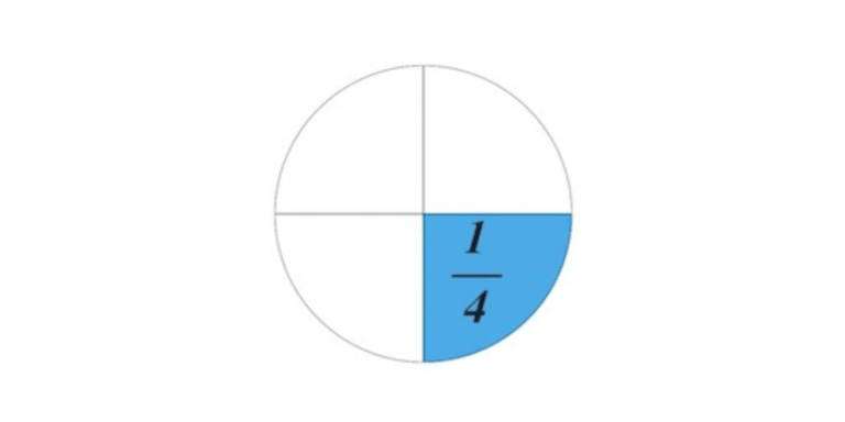 FRACCIONES: ejercicios resueltos y ejemplos | Aulaprende