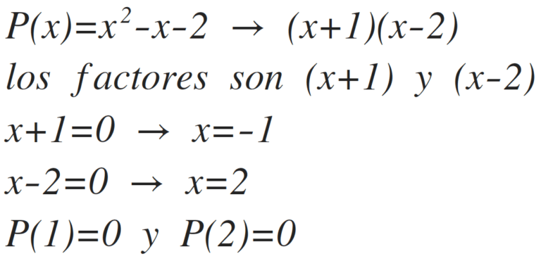 Factorización de polinomios - Aulaprende