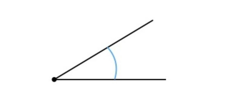 Ángulos - Aulaprende