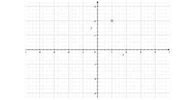 Periodicidad de una función - Aulaprende